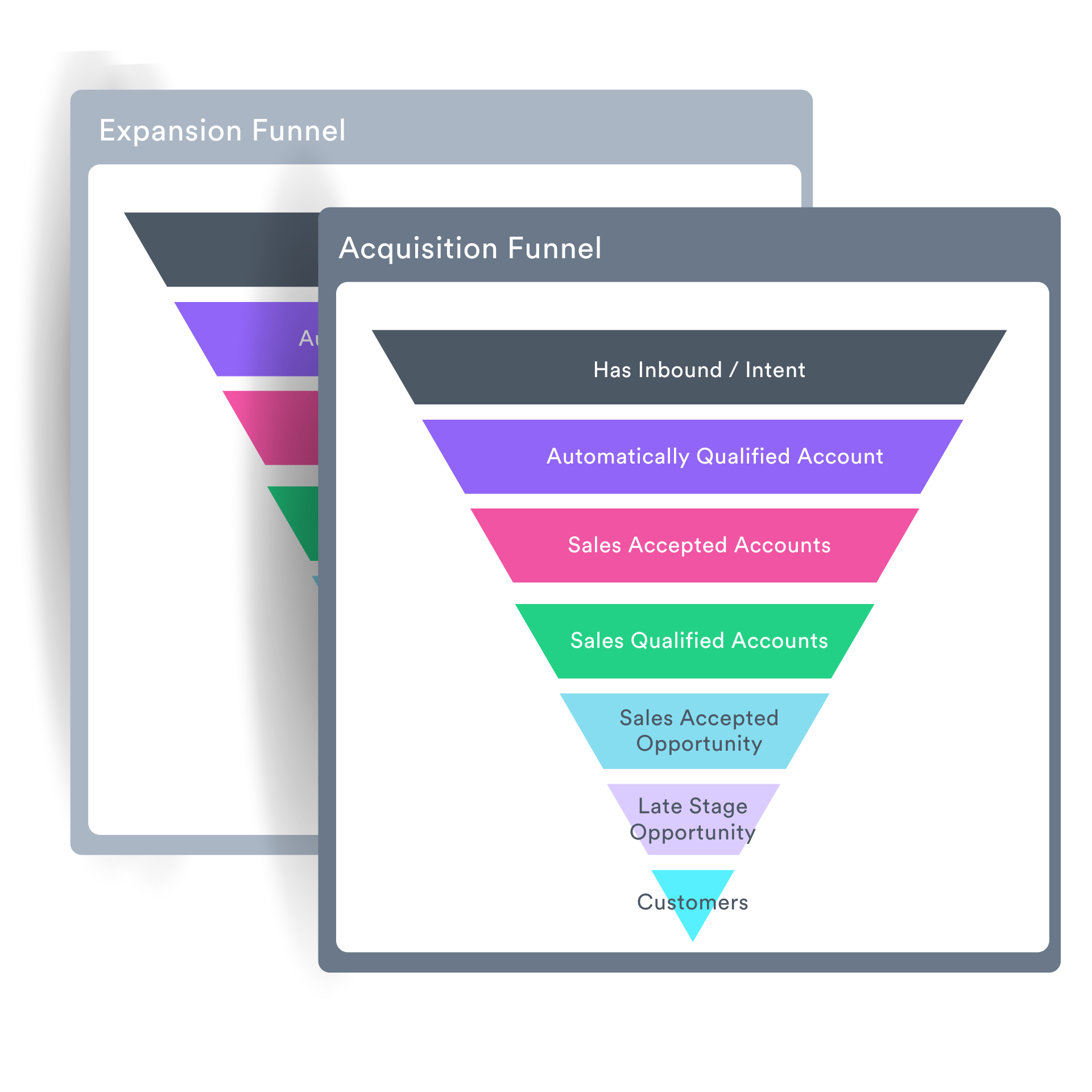 Funnels | CaliberMind